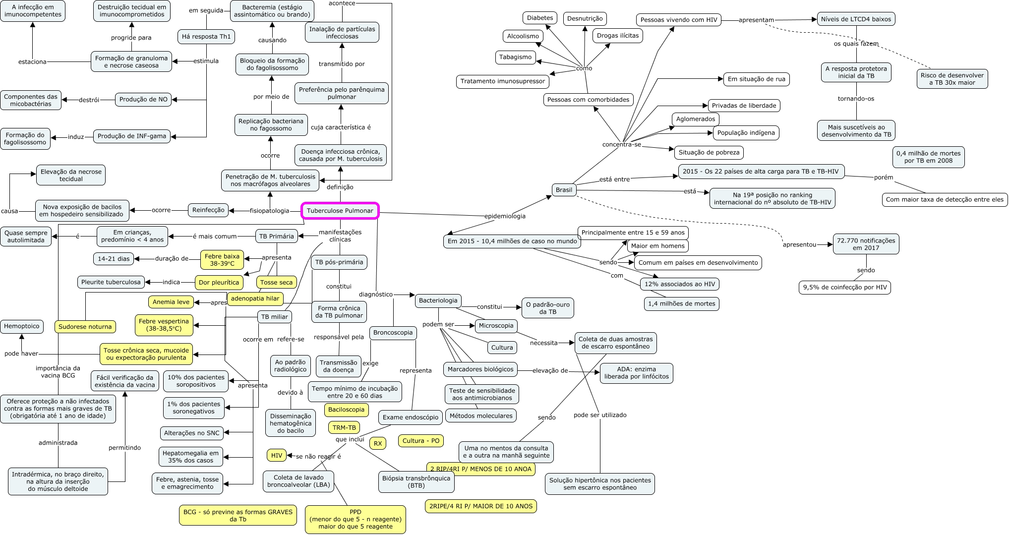 TB Pulmonar - 1º caso